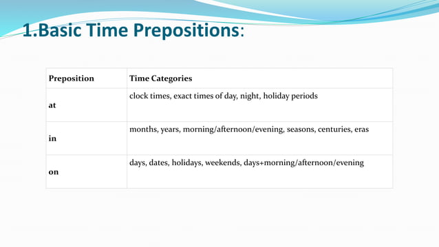 Preposition, interjection Presentation | PPTX