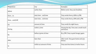 Preposition, interjection Presentation | PPTX