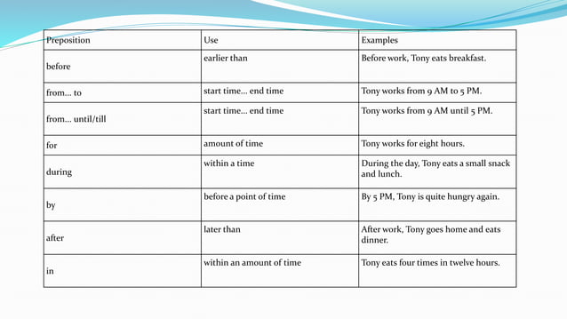 Preposition, interjection Presentation | PPTX