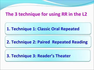 Building Fluency though the Repeated Reading Method | PPT