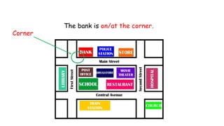 Preposition map | PPT