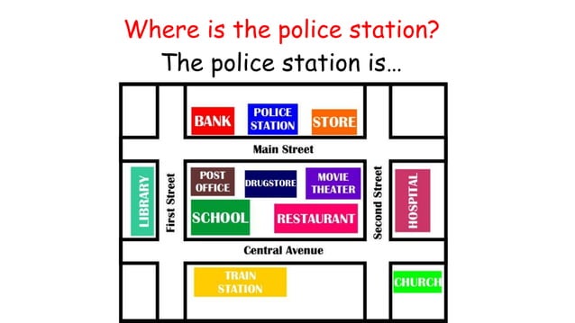 Preposition map | PPT