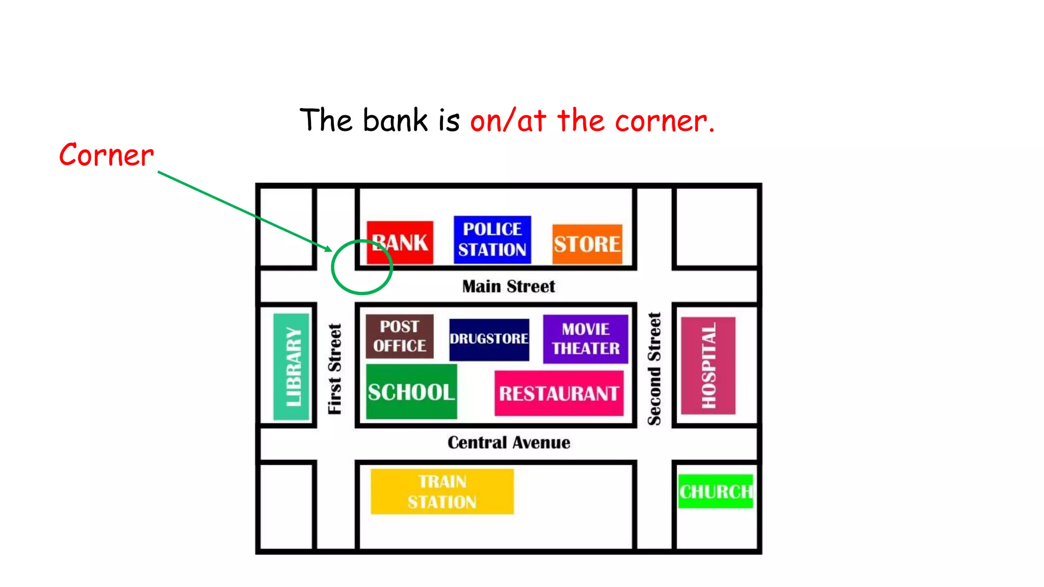 Preposition map | PPTX