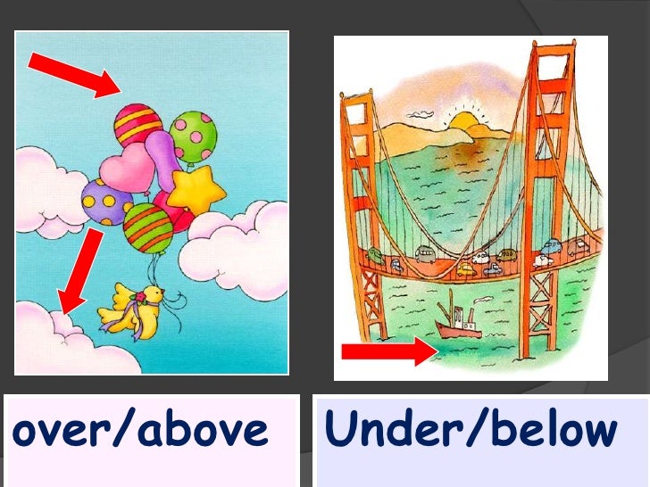 Preposition of places