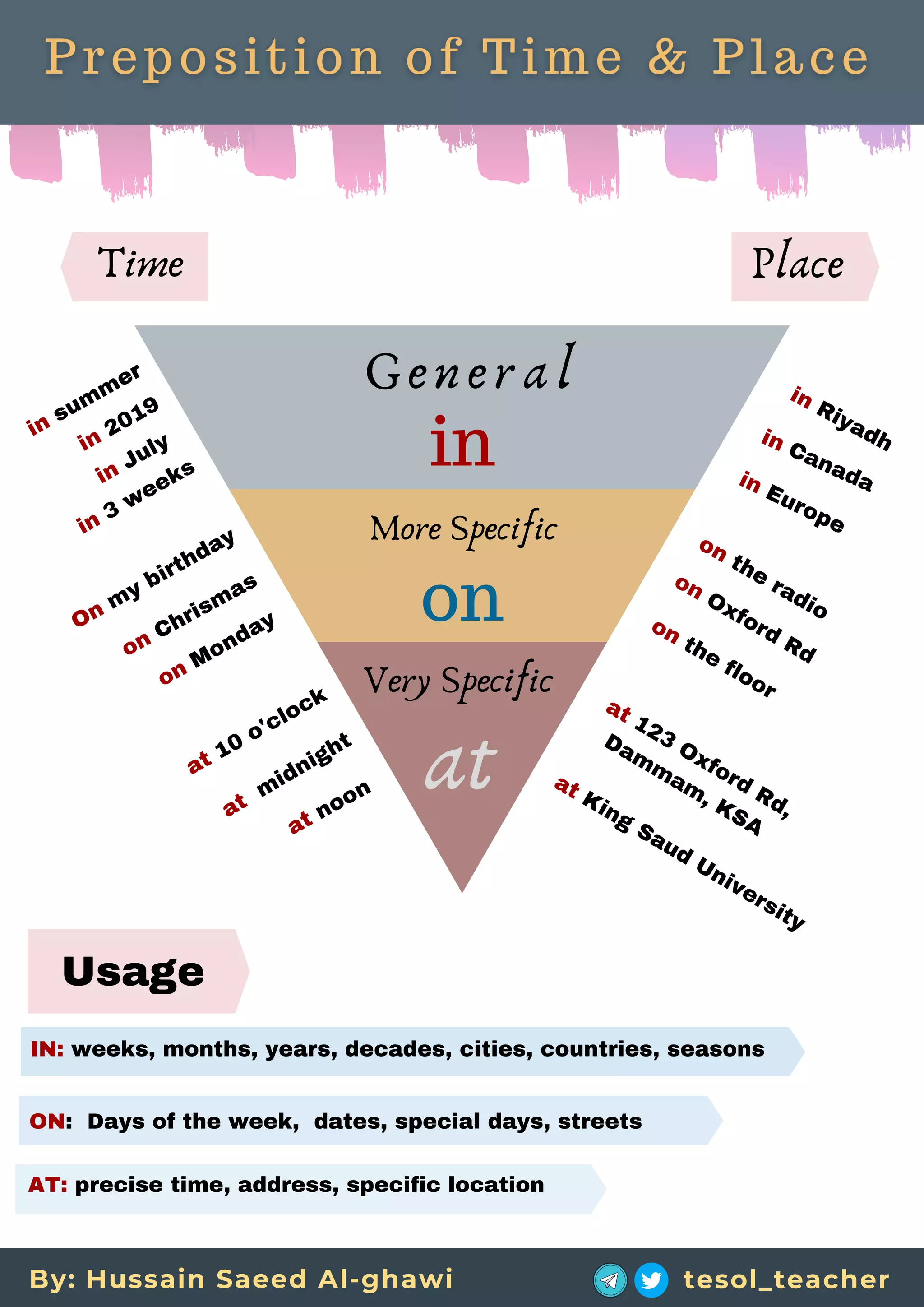 Preposition of time and place | PDF