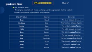 PREPOSITION PART 1Definition, Types, Rules & Examples | PDF