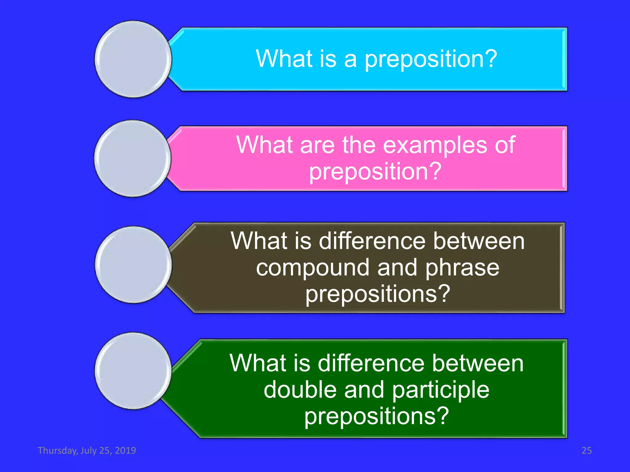 Preposition Kinds pl1 arshad | PPT