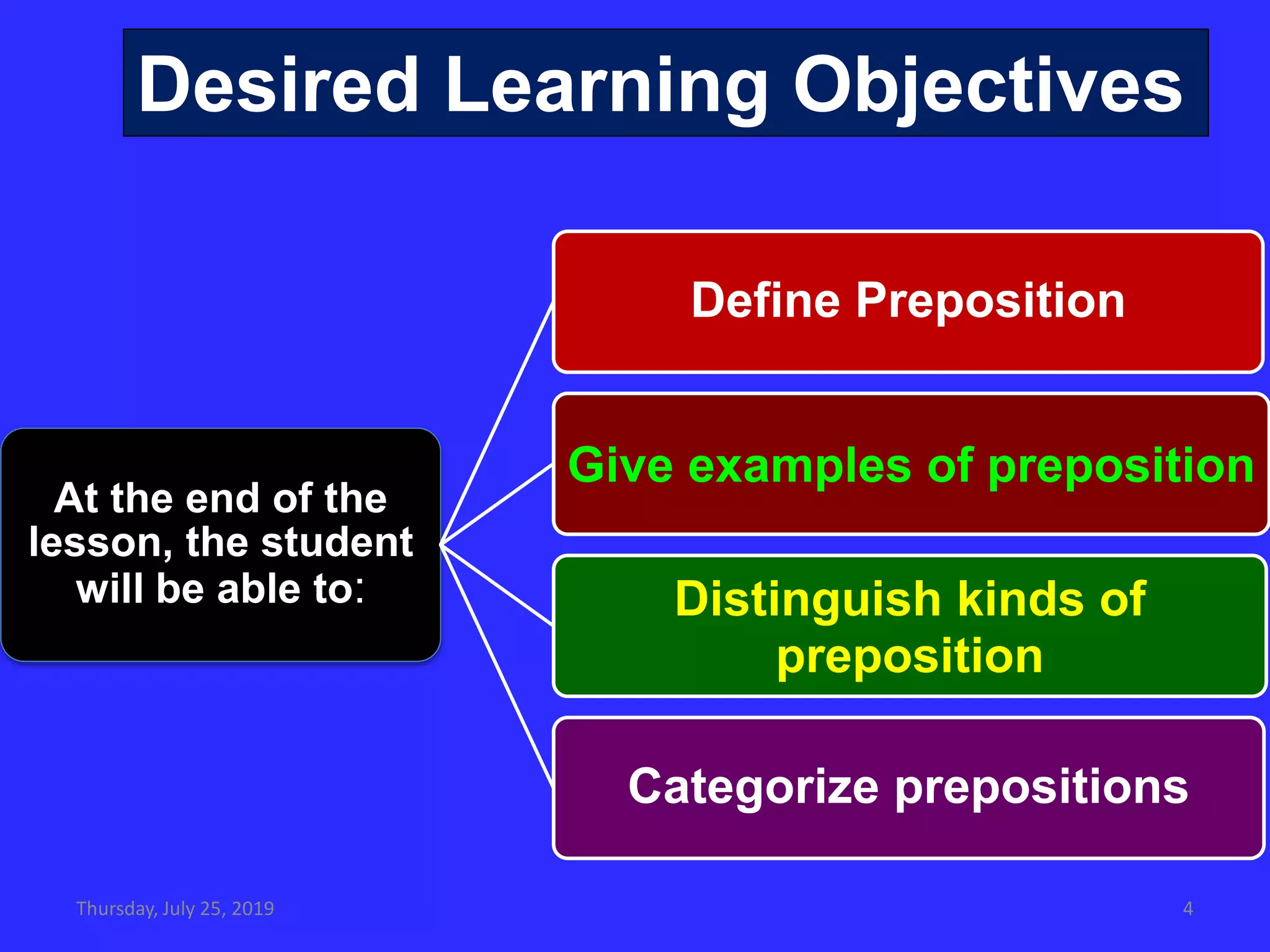Preposition Kinds pl1 arshad | PPTX