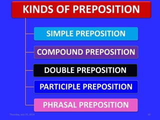 Preposition Kinds pl1 arshad | PPT