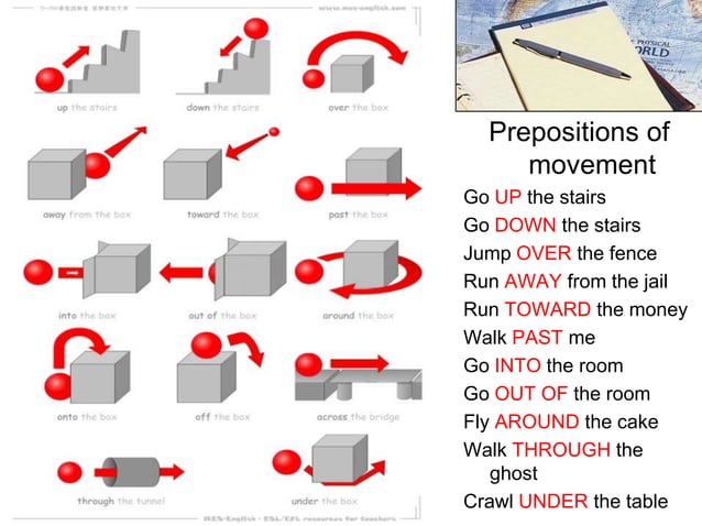 Preposition place;telling positions and directions;around town | PPTX