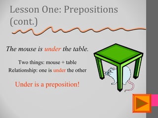 Preposition power mini | PPT