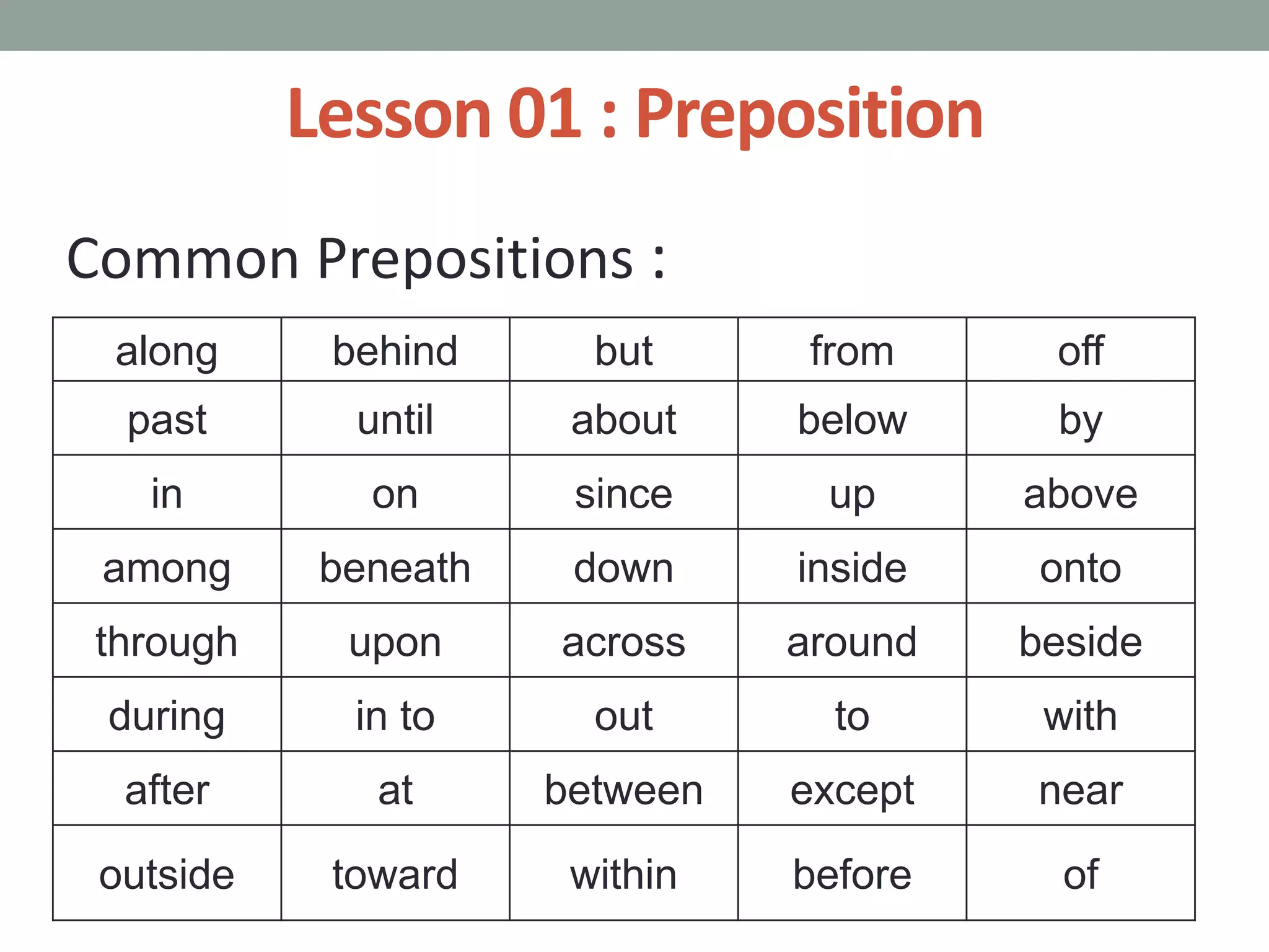 Preposition presentation | PPT