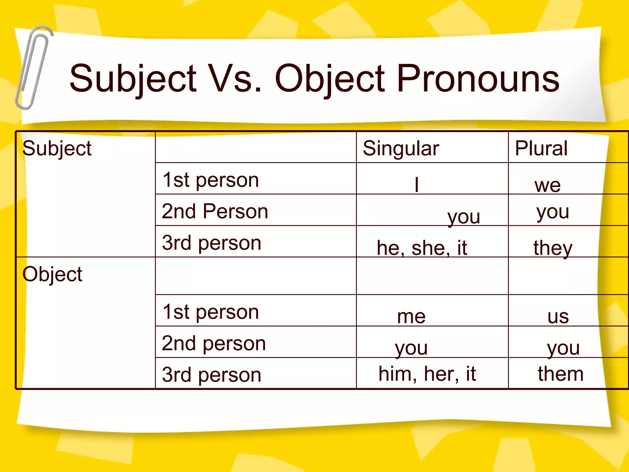 Prepositions with Pronouns, Conjunctions, and Interjections | PPT