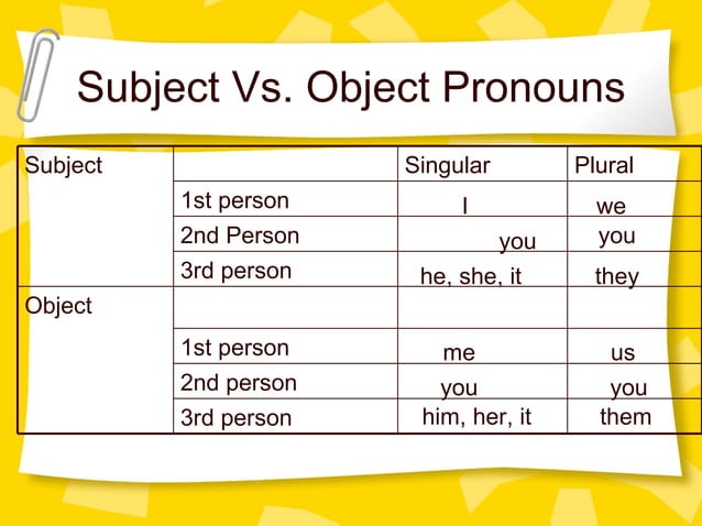 Prepositions with Pronouns, Conjunctions, and Interjections | PPT