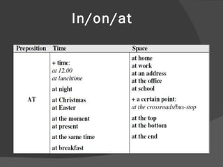 Prepositions | PPT