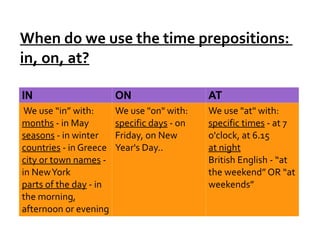 Prepositions | ODP