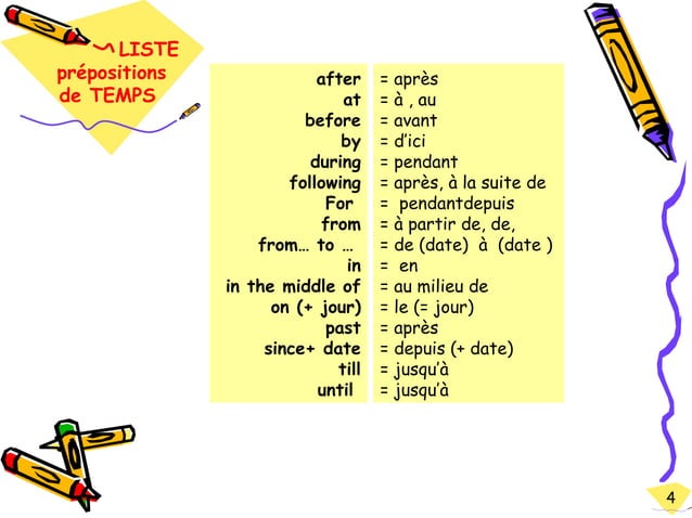 Vocabulaire anglais : les prepositions | PPT