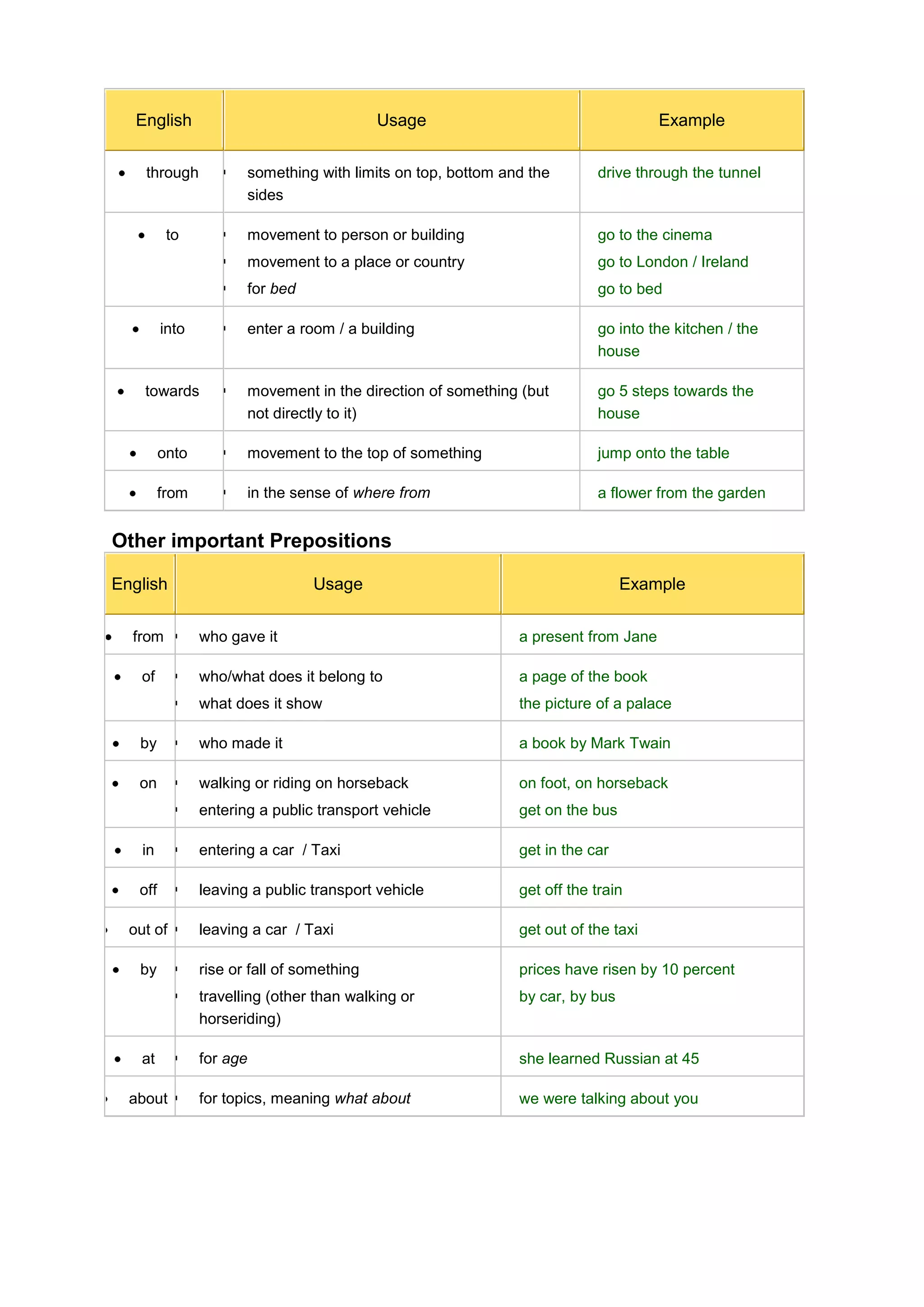 Prepositions | PDF | Free Download