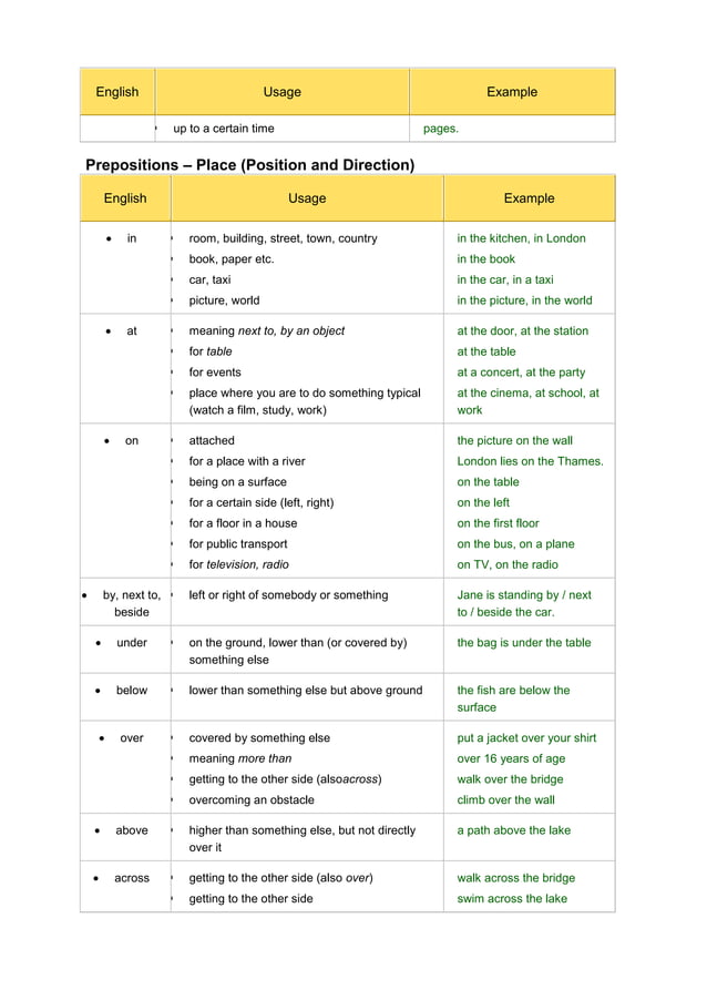 Prepositions | PDF | Free Download