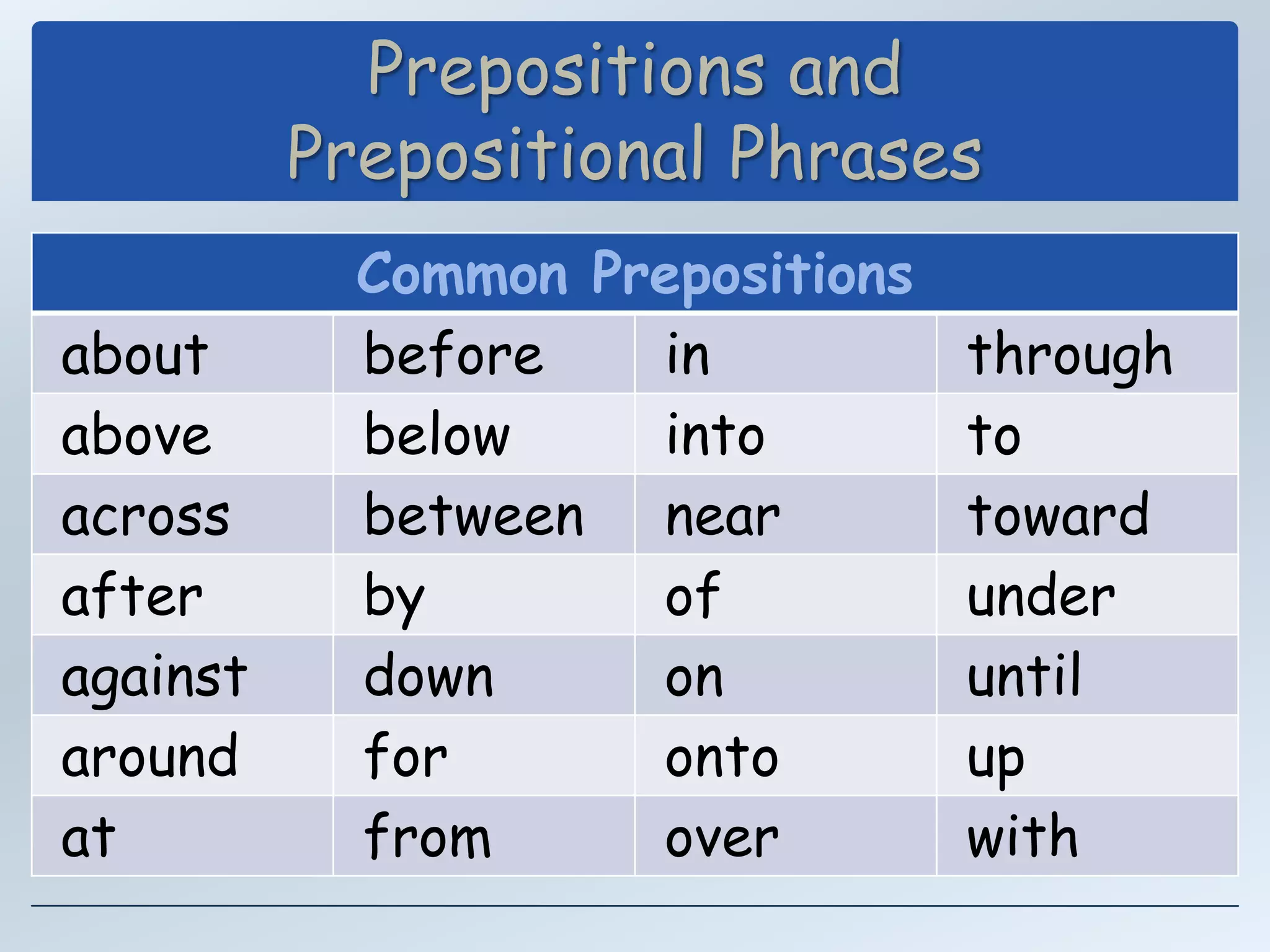 Prepositions | PPTX