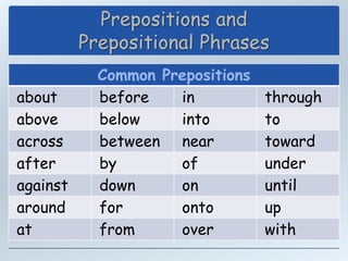 Prepositions | PPTX