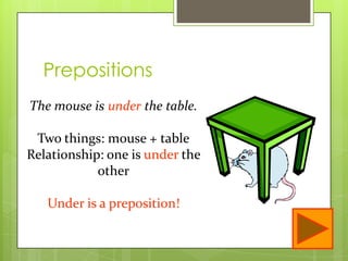 Prepositions | PPTX | Track and Field | Sports