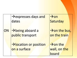 Prepositions | PPTX