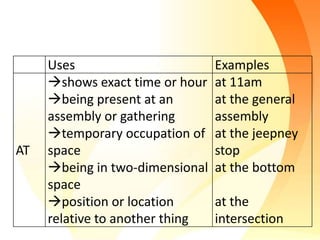 Prepositions | PPT