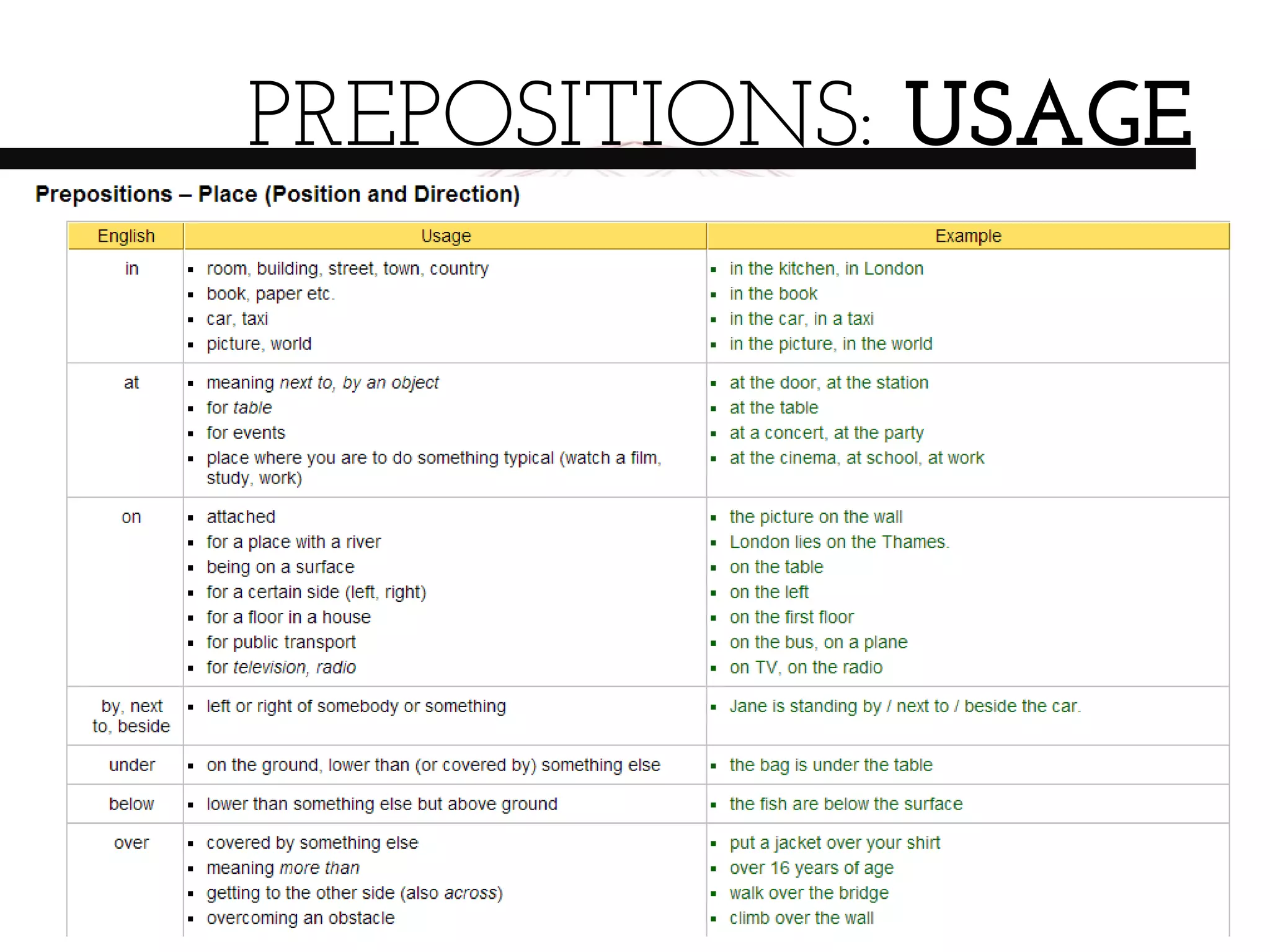 Prepositions | PDF