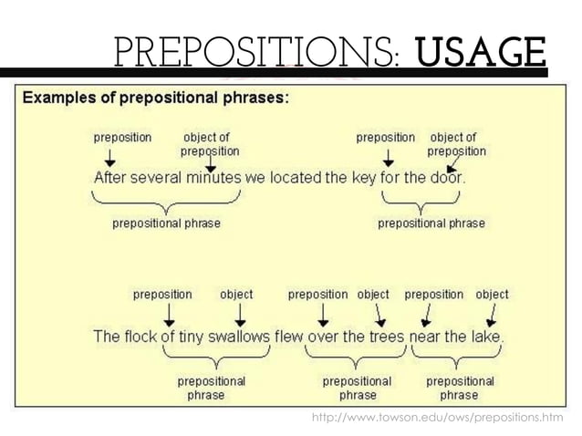 Prepositions | PPT