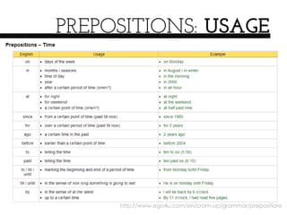 Prepositions | PPT