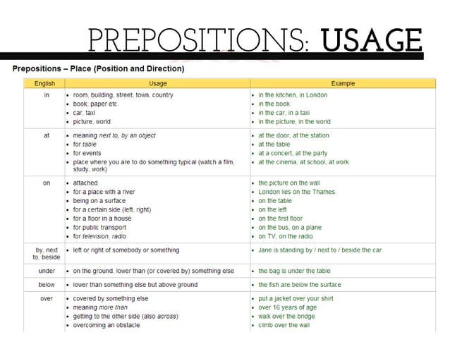Prepositions | PPT