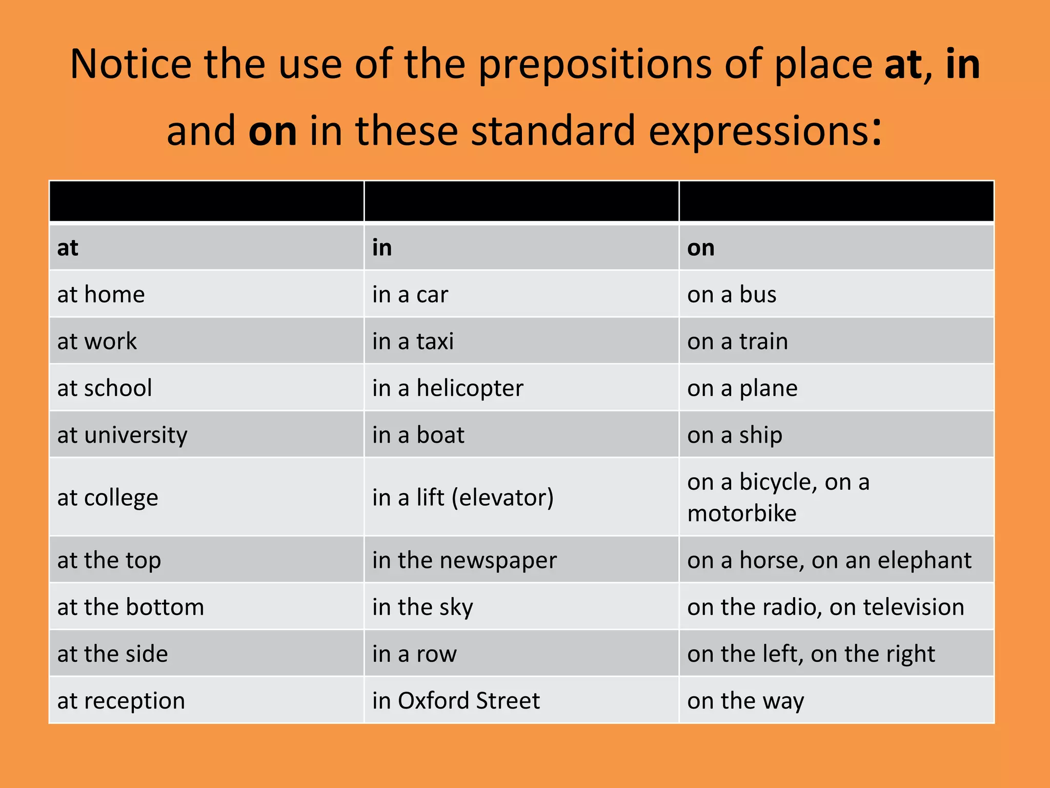 Prepositions | PPTX