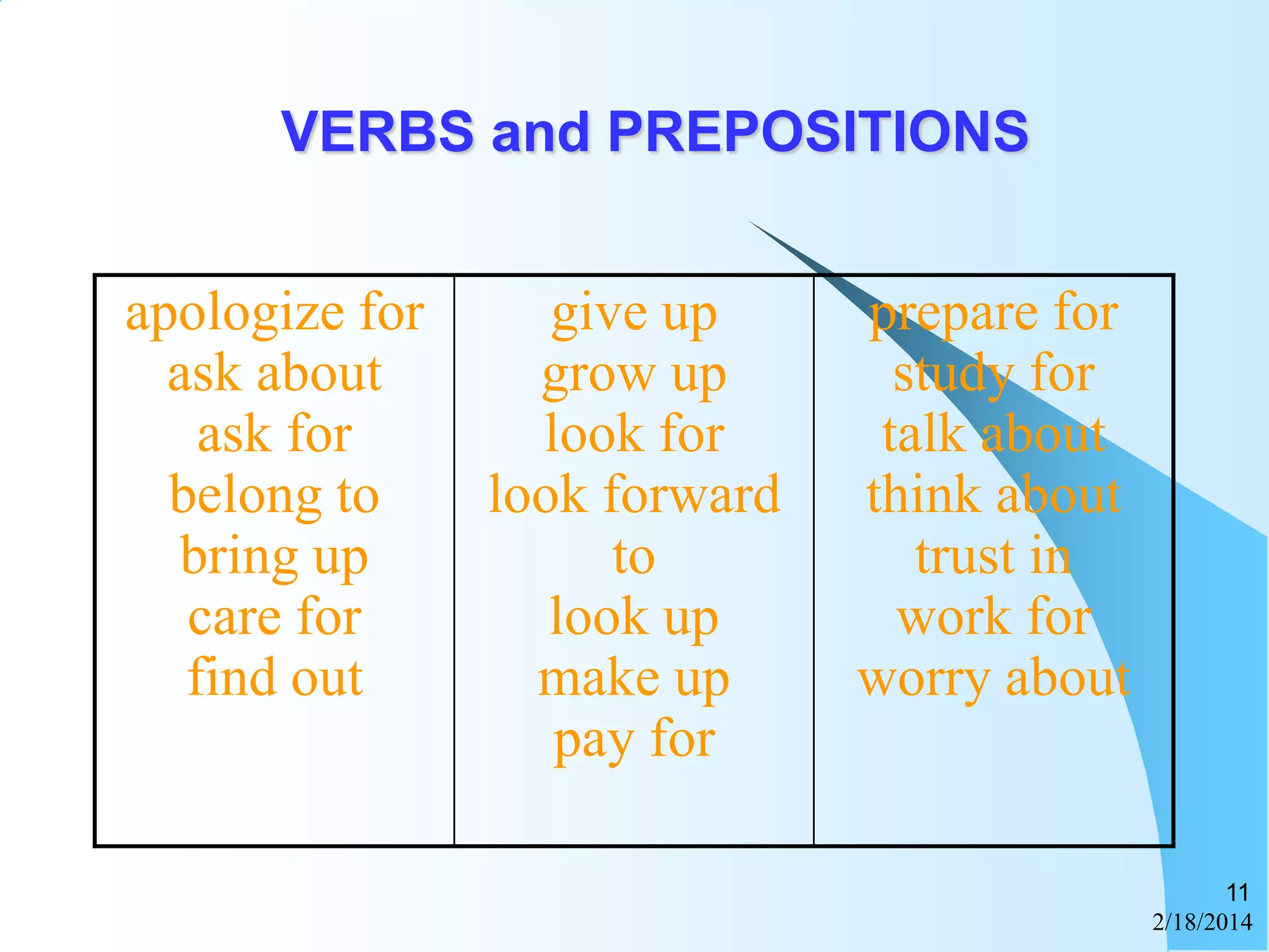 Prepositions | PPT
