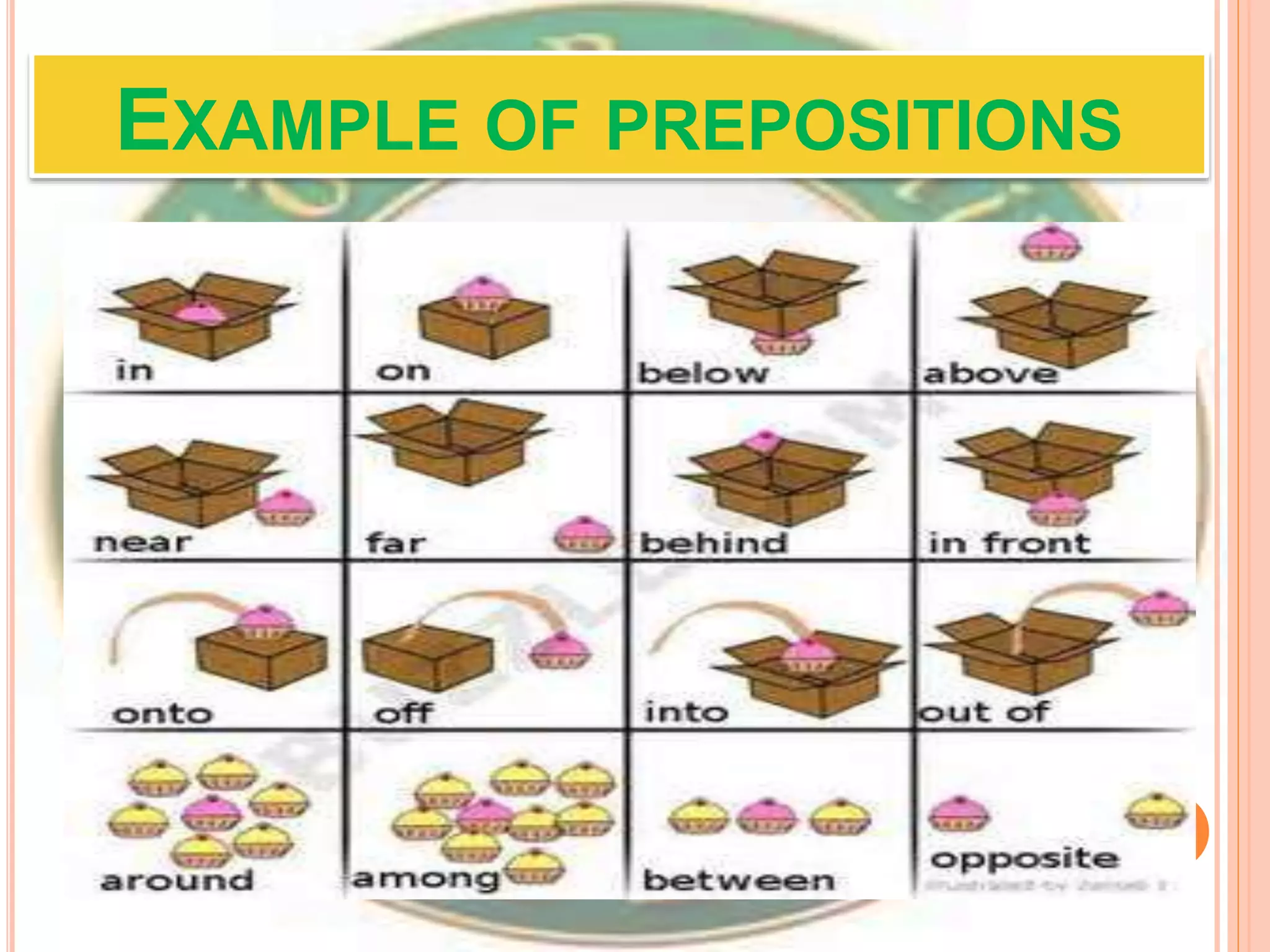 Prepositions | PPTX