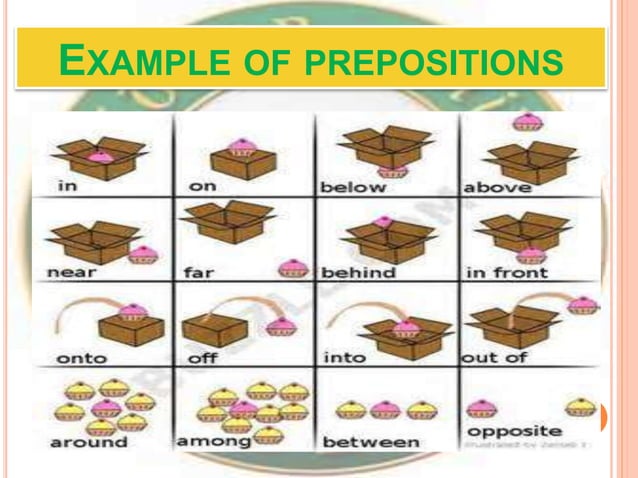 Prepositions | PPTX