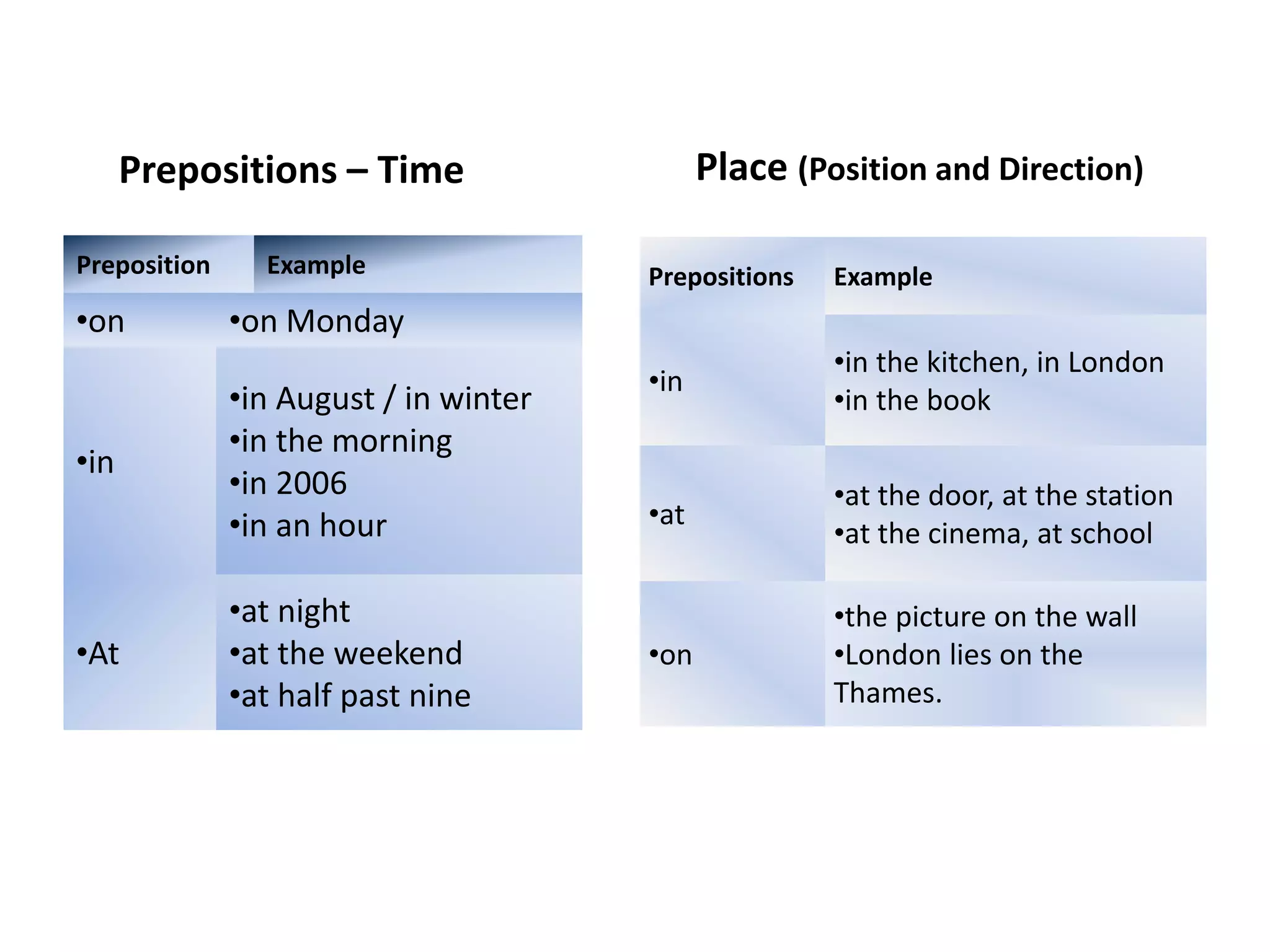 Prepositions - GCE Kannur class work | PPT