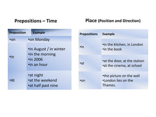 Prepositions - GCE Kannur class work | PPT