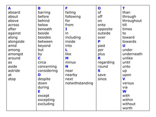 Prepositions - GCE Kannur class work | PPT