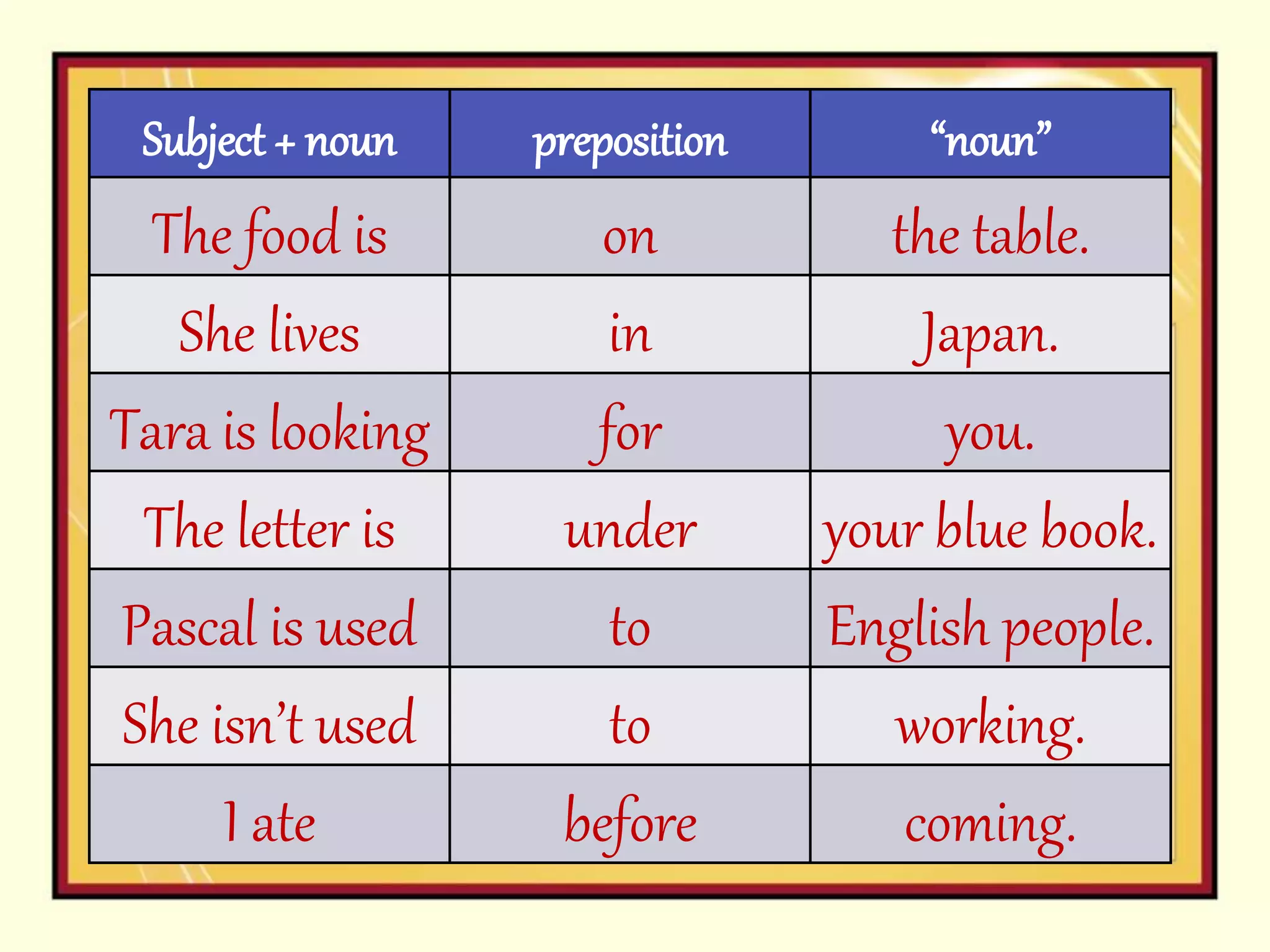 Prepositions. Part 1 | PPTX