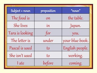 Prepositions. Part 1 | PPT