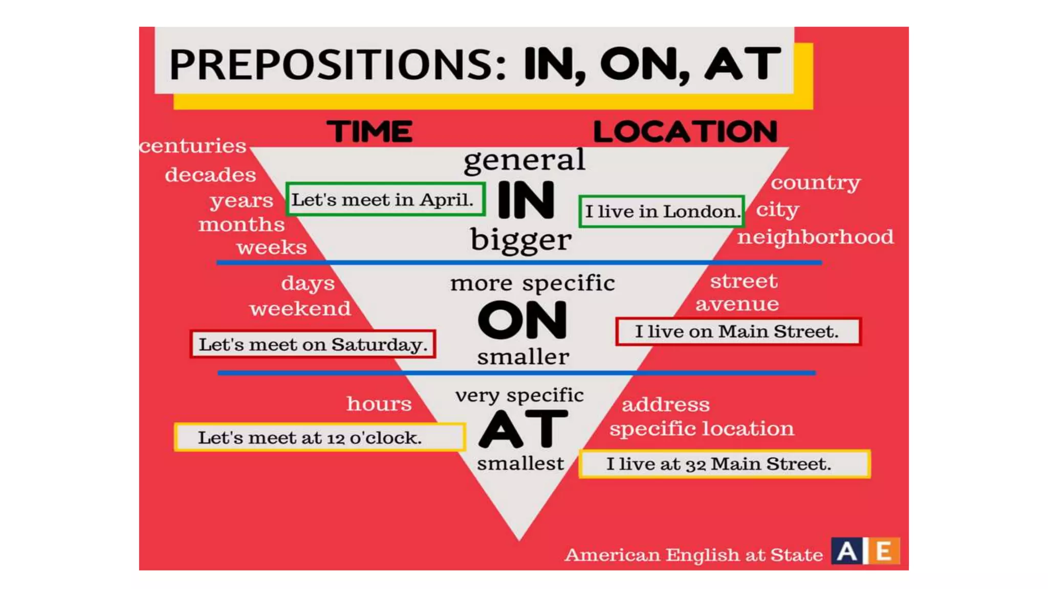 Prepositions | PPT