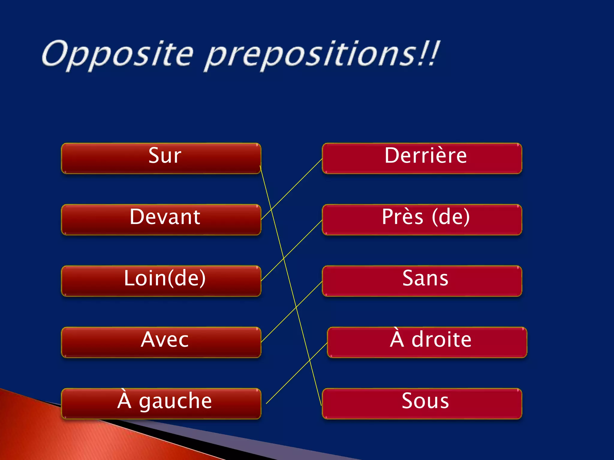Prepositions in french | PPTX