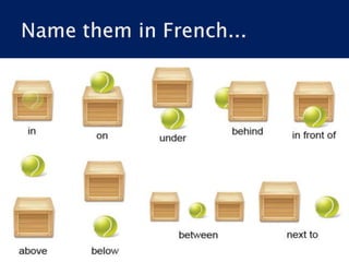 Prepositions in french | PPTX