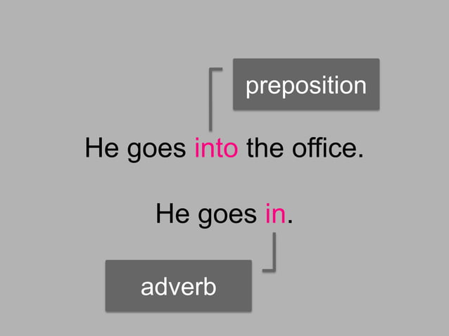 Parts of speech : PREPOSITIONS | PPTX