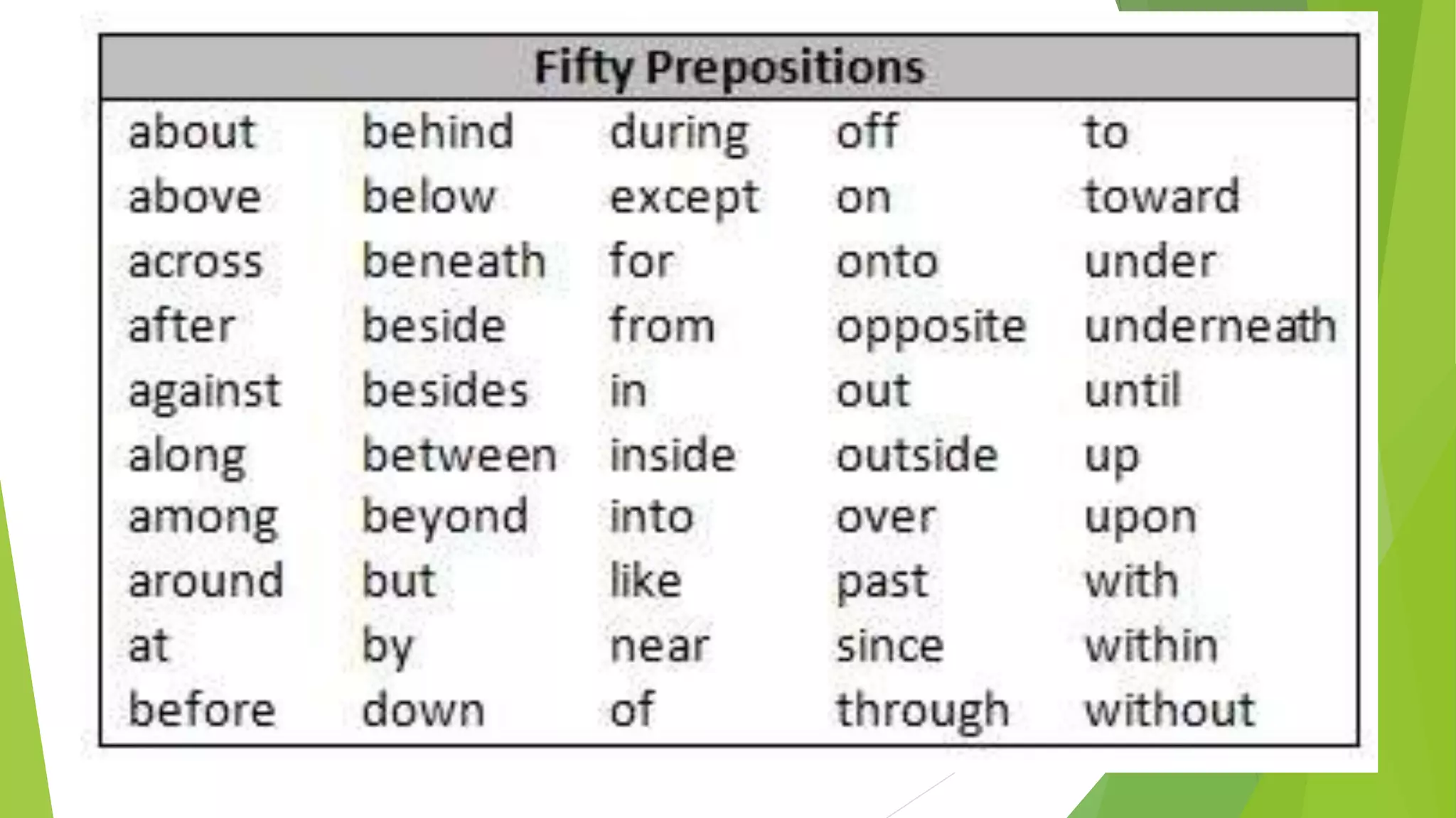 Prepositions | PPTX