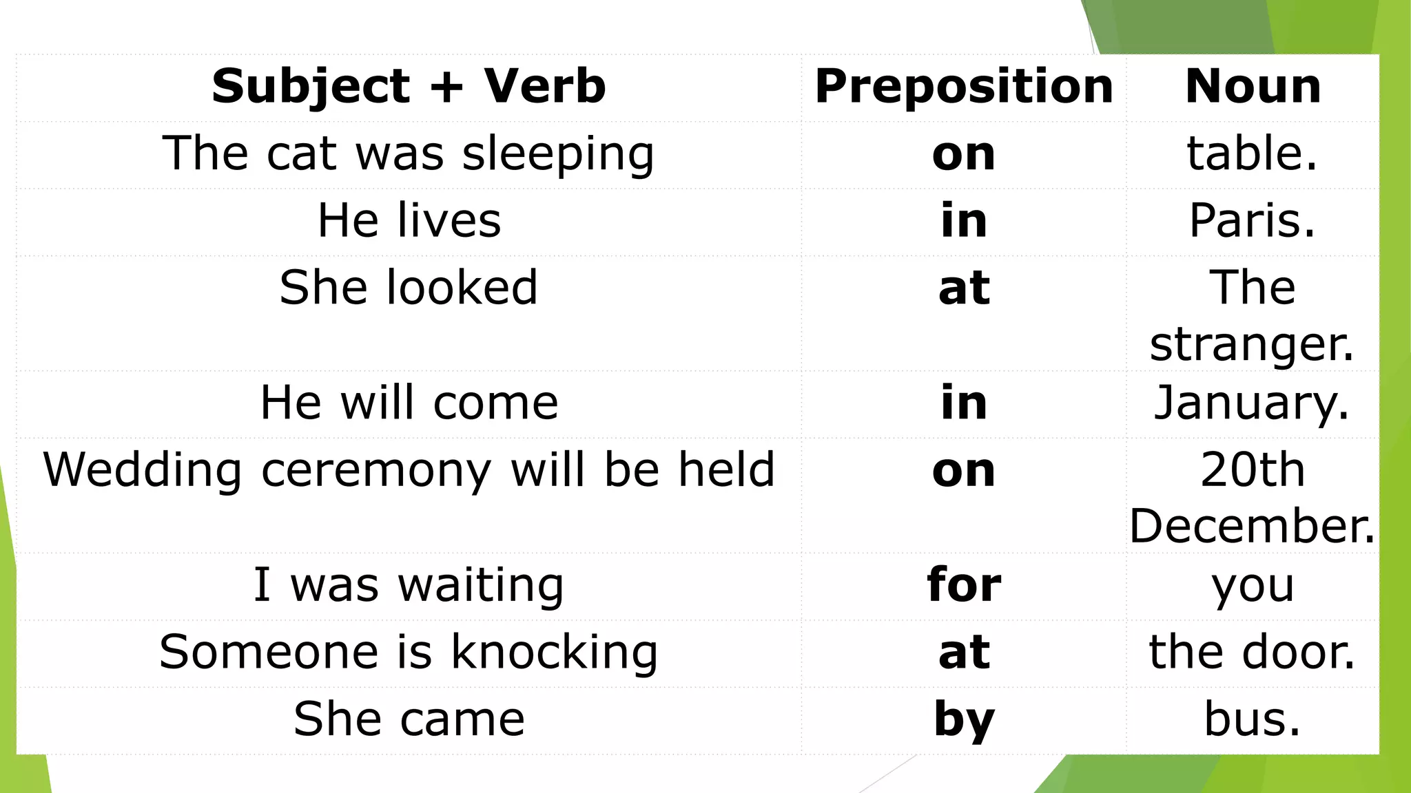 Prepositions | PPTX