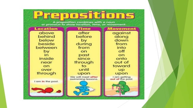 Prepositions | PPT