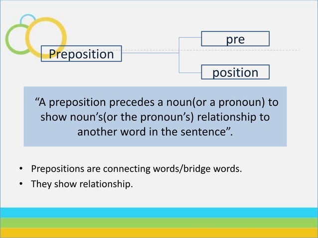 What are prepositions? | Kinds of Prepostions | PPT