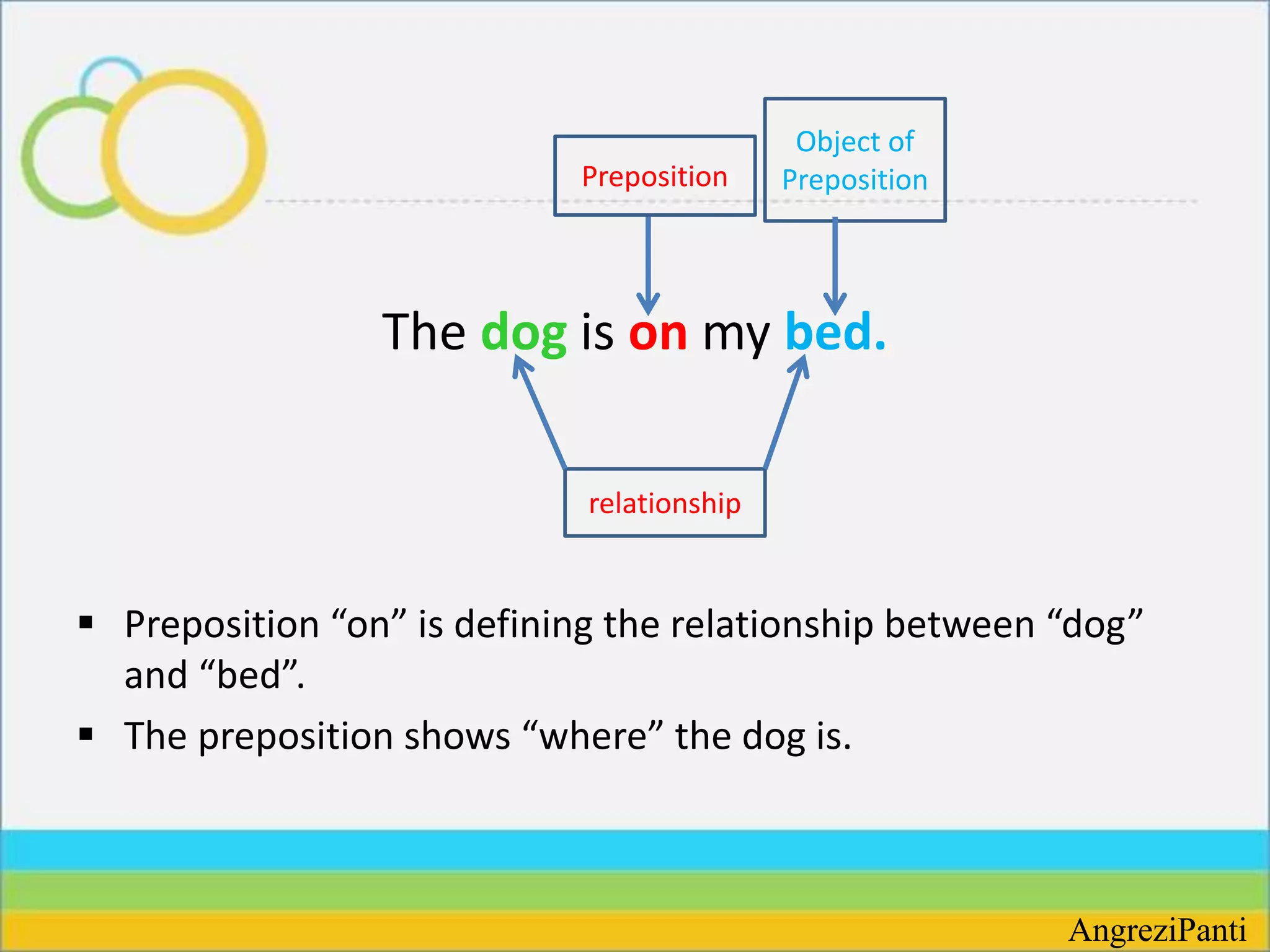 What are prepositions? | Kinds of Prepositions | Preposition Basics | PPTX